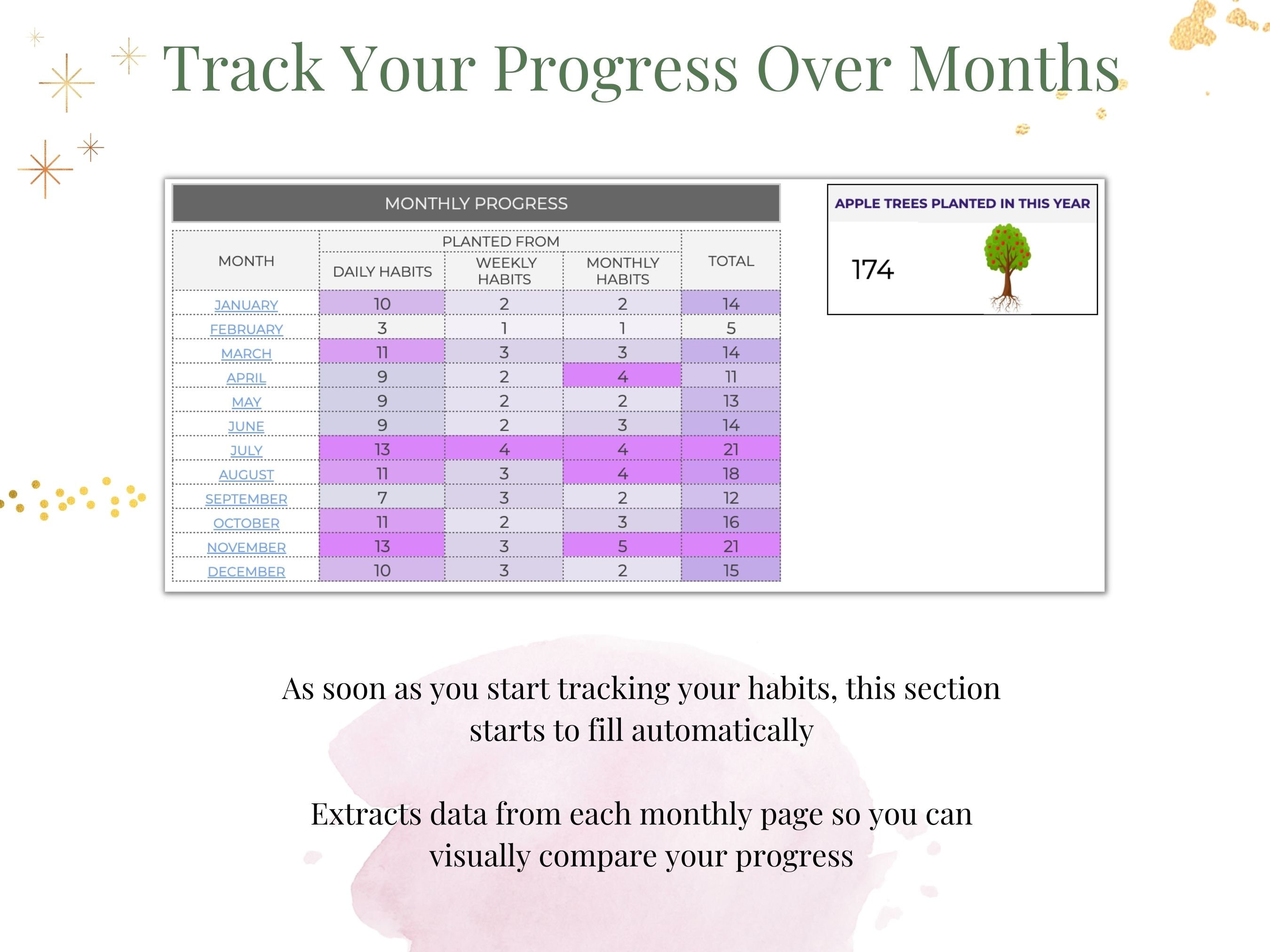 Habit Tracker Spreadsheet, Daily Goal Tracking, Online Weekly and ...