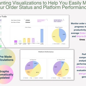 Reseller Inventory and Sales Tracker Spreadsheet, Reseller Template ...