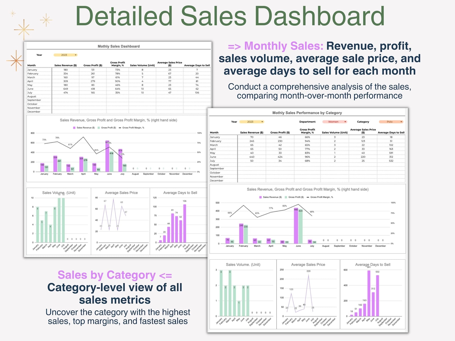 Reseller Inventory and Sales Tracker Spreadsheet, Reseller Template ...