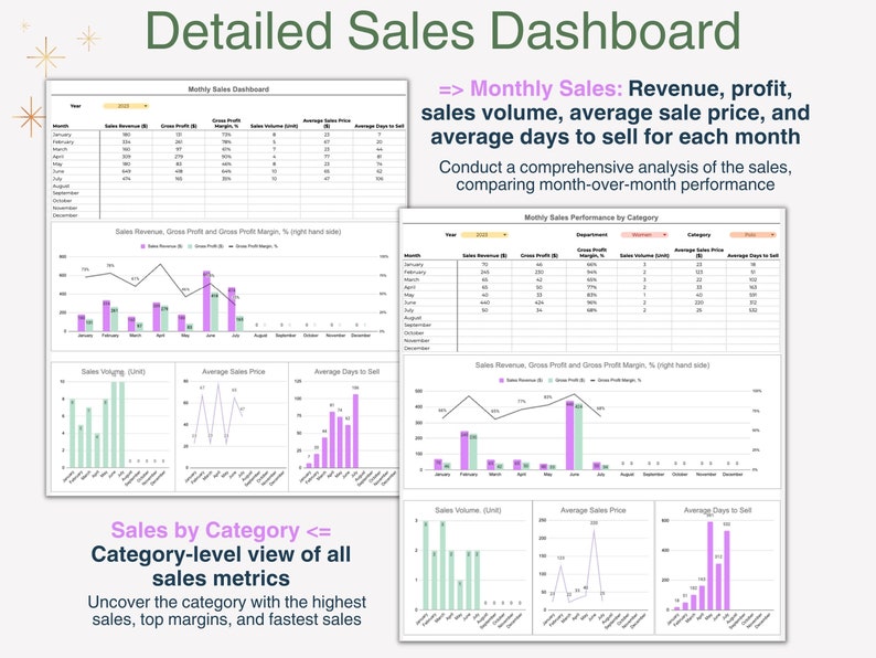 Reseller Inventory and Sales Tracker Spreadsheet, Reseller Template ...