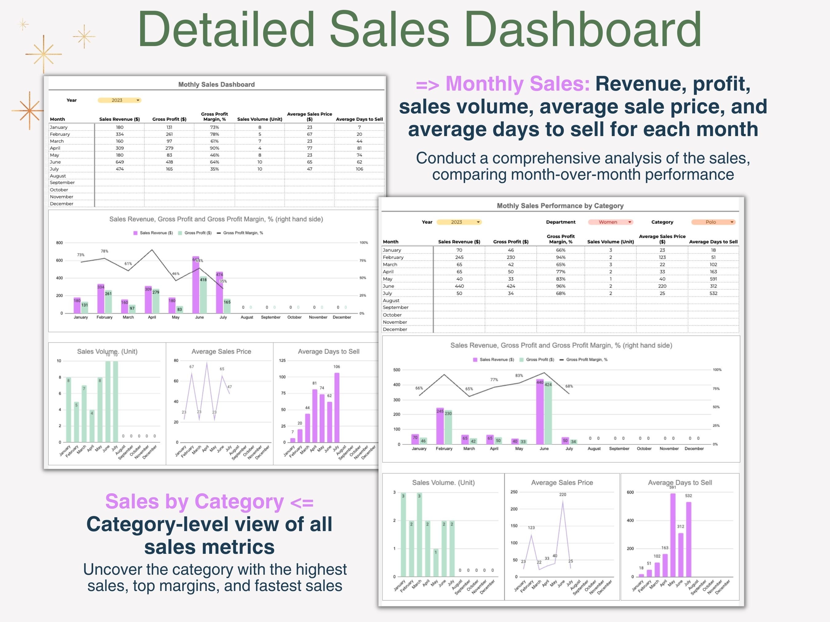 Reseller Inventory and Sales Tracker Spreadsheet, Reseller Template ...