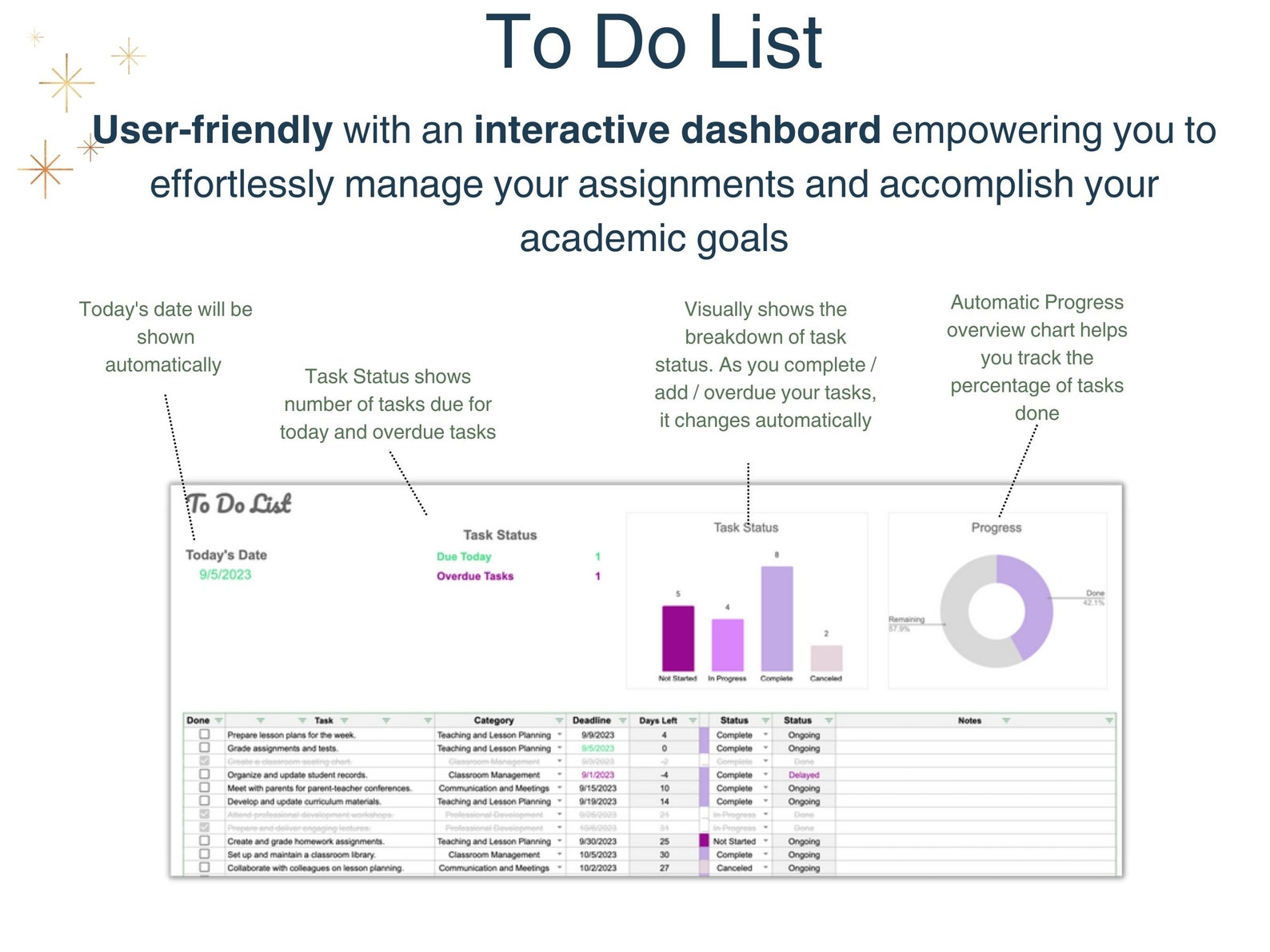 Teacher to Do List, Task Tracker, Monthly Calendar, Digital Planner ...