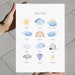 Weather Chart, Education Printable, Homeschool Resources, Learning ...