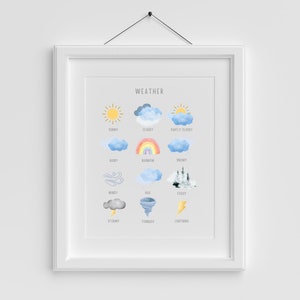 Weather Chart, Education Printable, Homeschool Resources, Learning ...