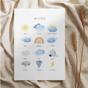 Weather Chart, Education Printable, Homeschool Resources, Learning ...