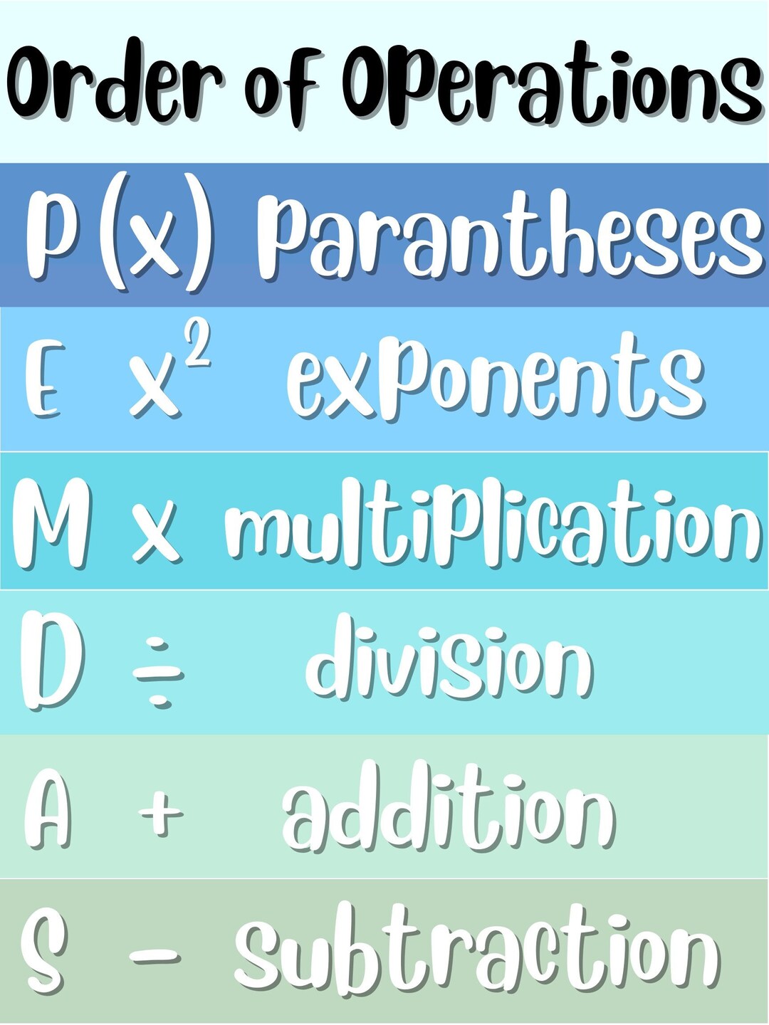 Algebra Posters Blue Themed - Etsy