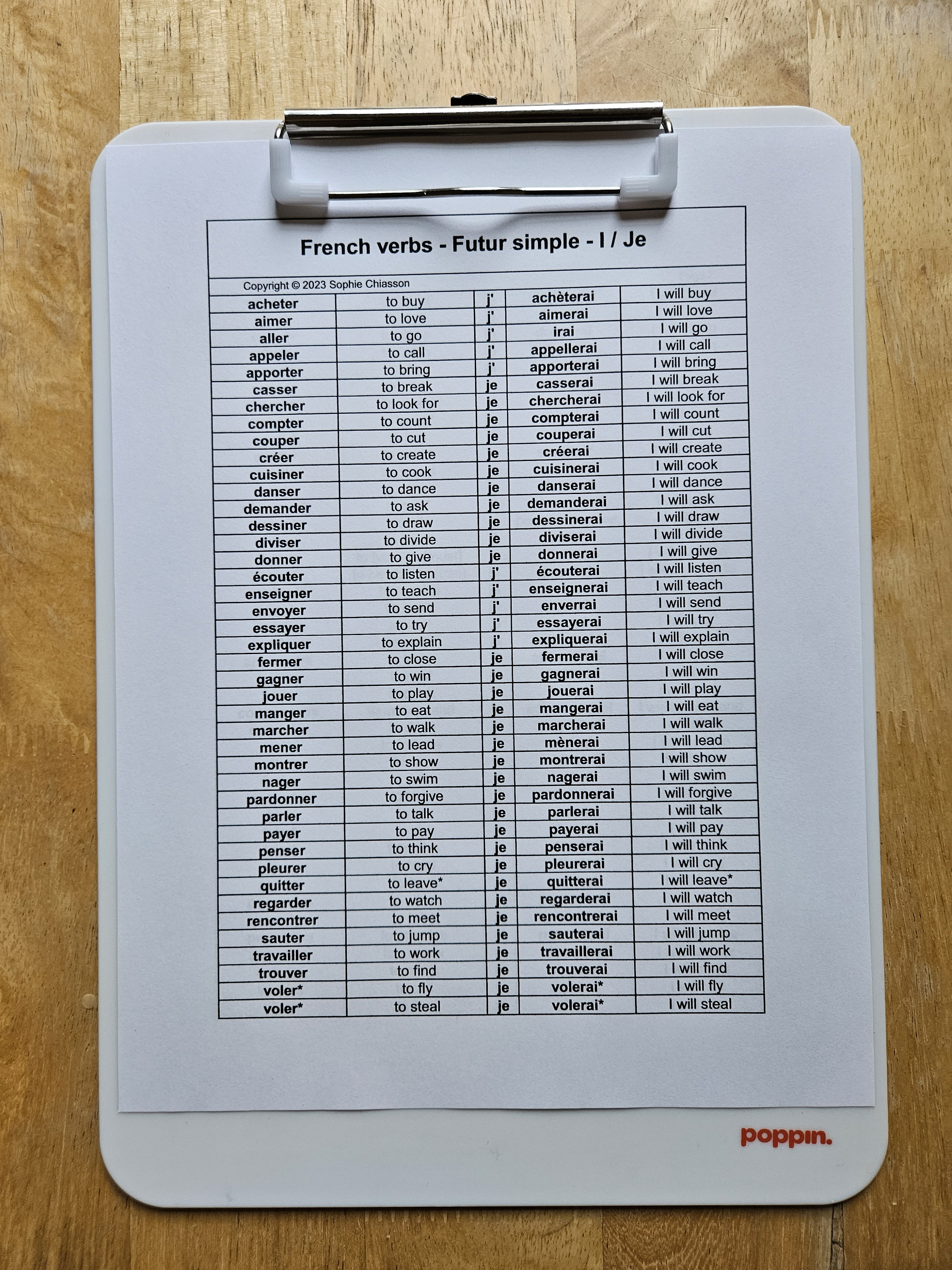 Practice French Verbs - Futur Simple With I /je Printable (PDF) **free ...