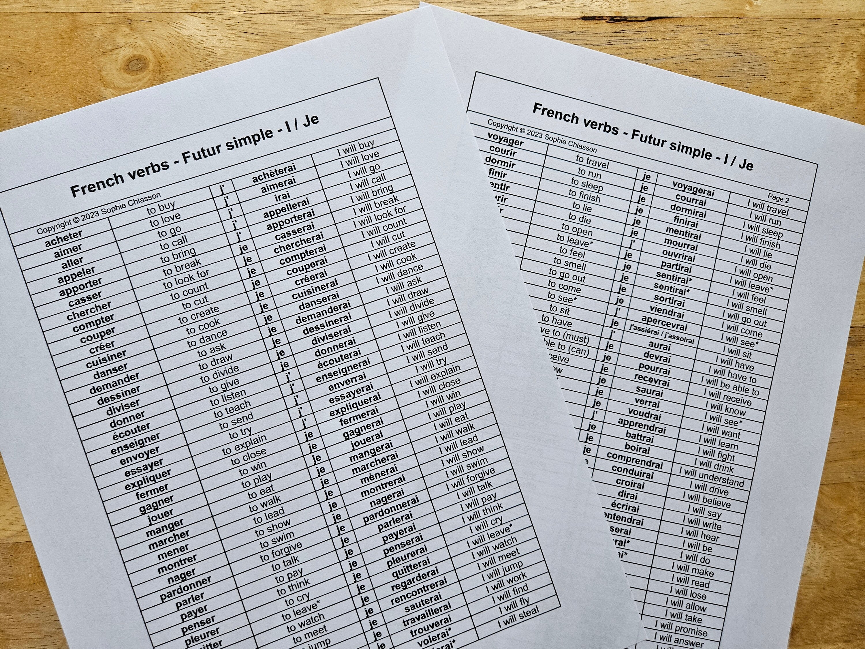 Practice French Verbs - Futur Simple With I /je Printable (PDF) **free ...