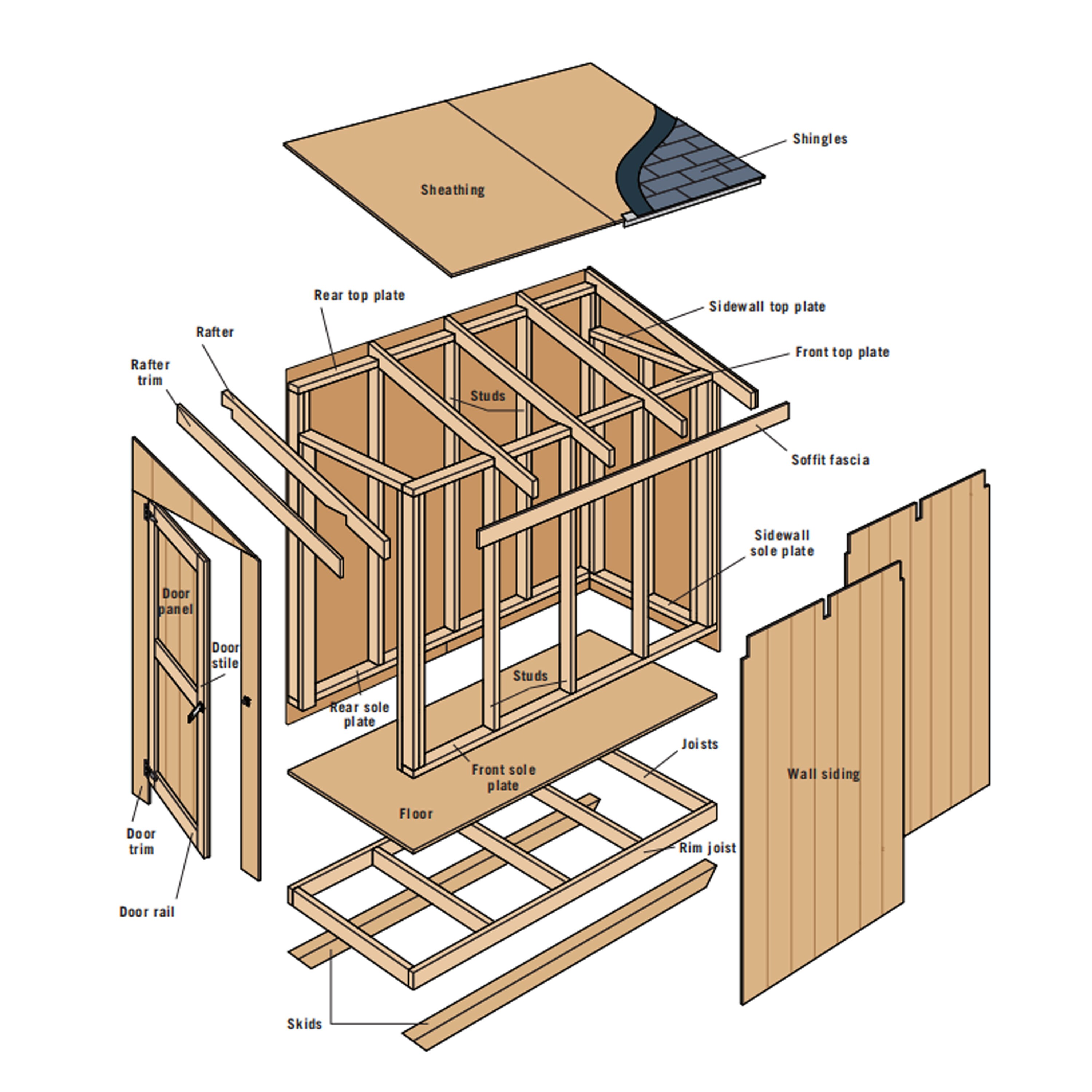 Transform Your Backyard With Our DIY Shed Projects PDF Digital Files ...