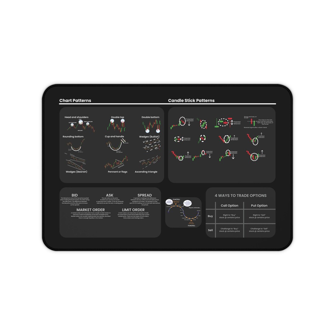 Stock Trader's Desk Mouse Mat the Prefect Gift for the Stock Market ...