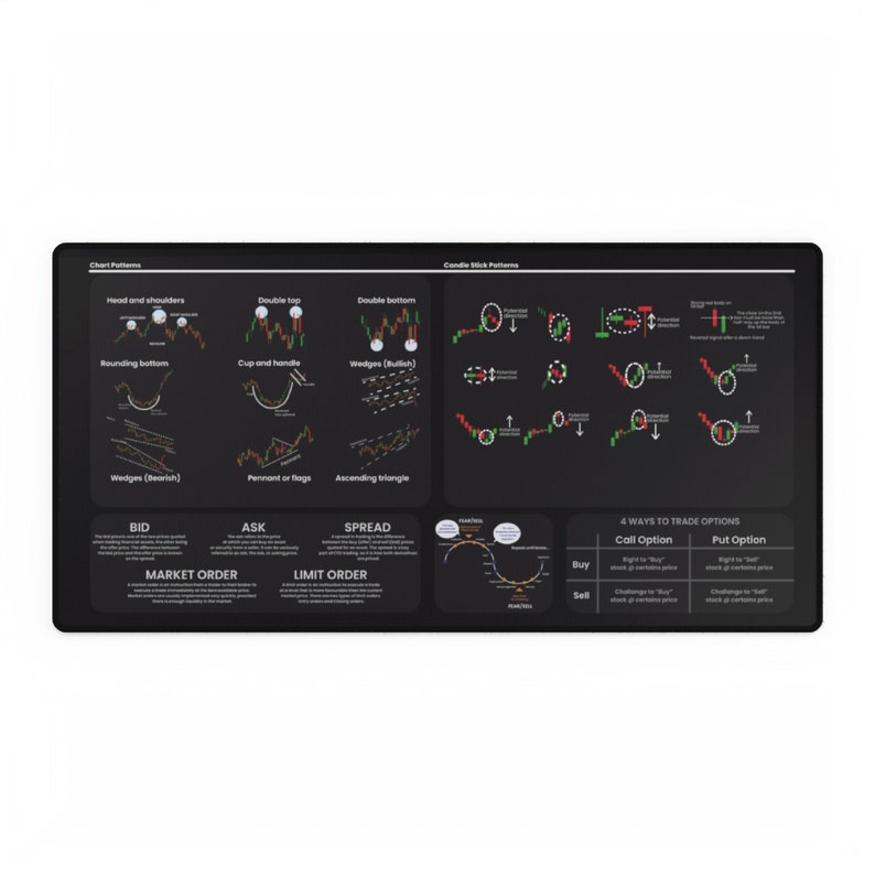 The Ultimate Stock Market Mouse Mat Perfect for a Day Trader, a Stock ...
