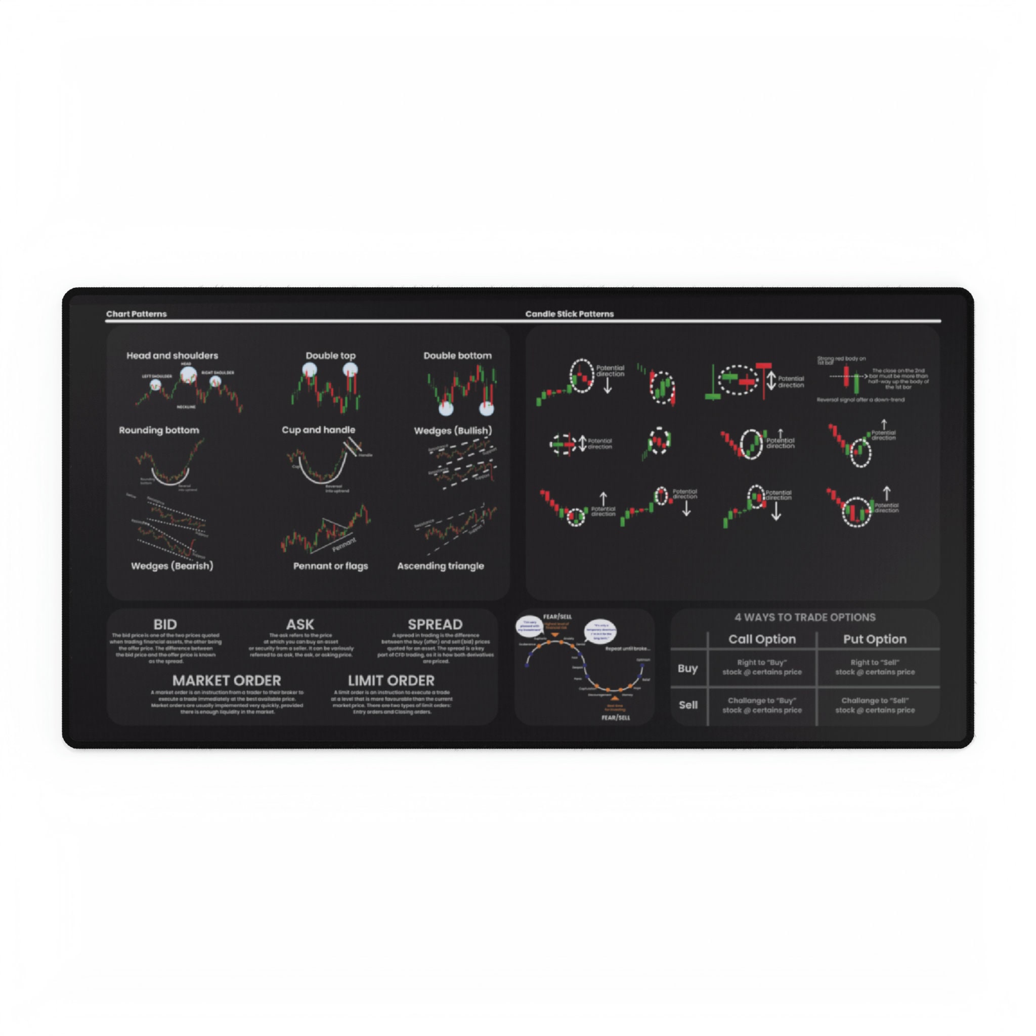 Stock Market Desk Mat, Day Trader Mouse Pad, Office Stock Market ...