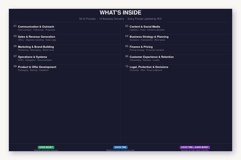 50 AI Prompts for Entrepreneurs | Chatgpt Claude Gemini Prompt Pack ...