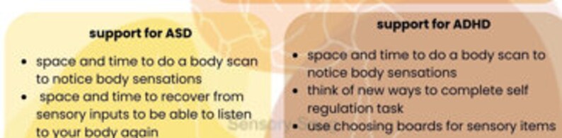 Body Scans Information Poster for Autism/adhd - Etsy