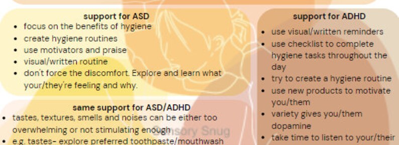 Personal Hygiene Information Poster for Autism/adhd - Etsy