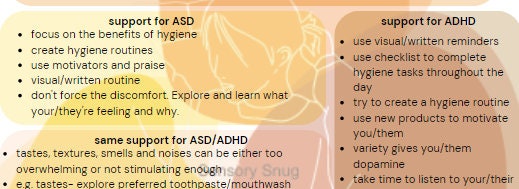 Personal Hygiene Information Poster for Autism/adhd - Etsy