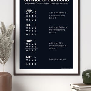 Bitwise Operations Poster | STEM Printable | Binary Logic Chart | Computer Science Decor | Tech ...