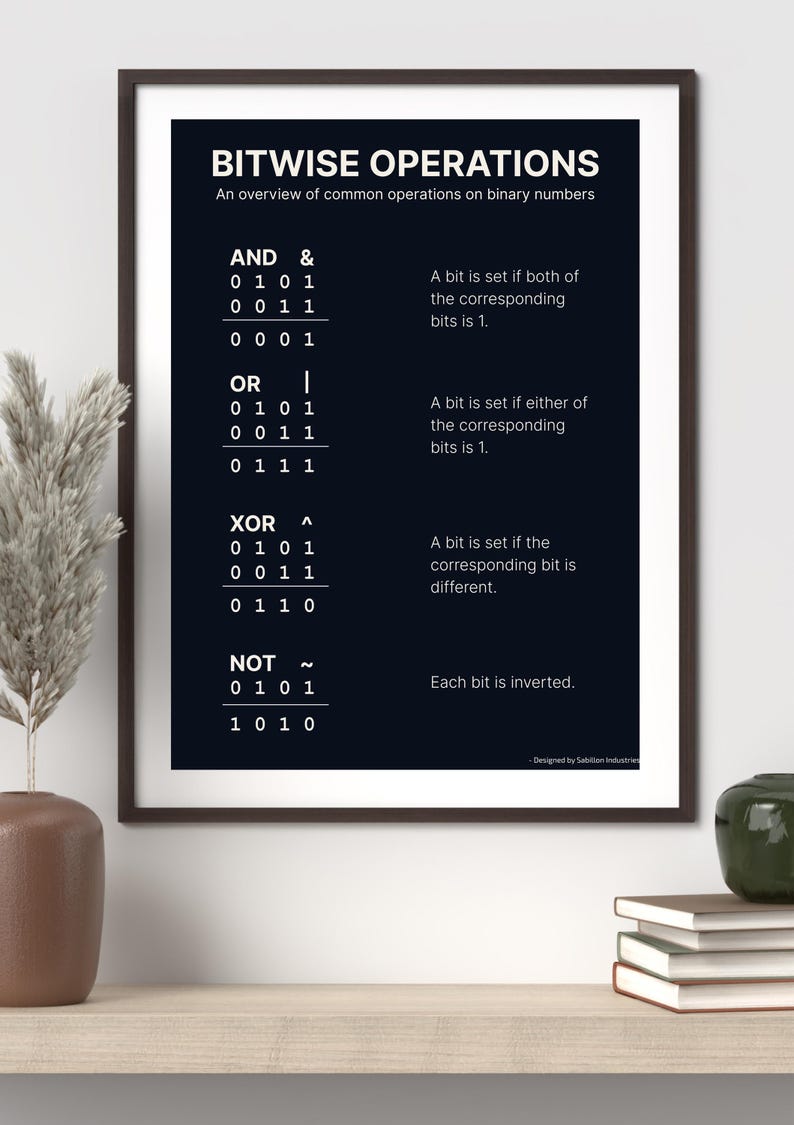 Bitwise Operations Poster | STEM Printable | Binary Logic Chart | Computer Science Decor | Tech ...