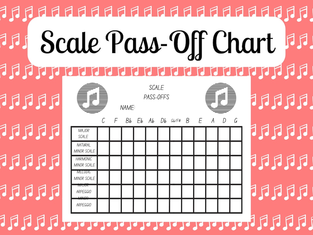 Major and Minor Scales + Arpeggios Pass-off Sheet - Etsy