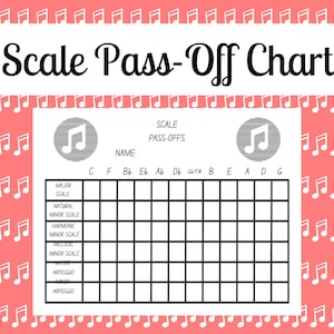 Major and Minor Scales + Arpeggios Pass-off Sheet - Etsy