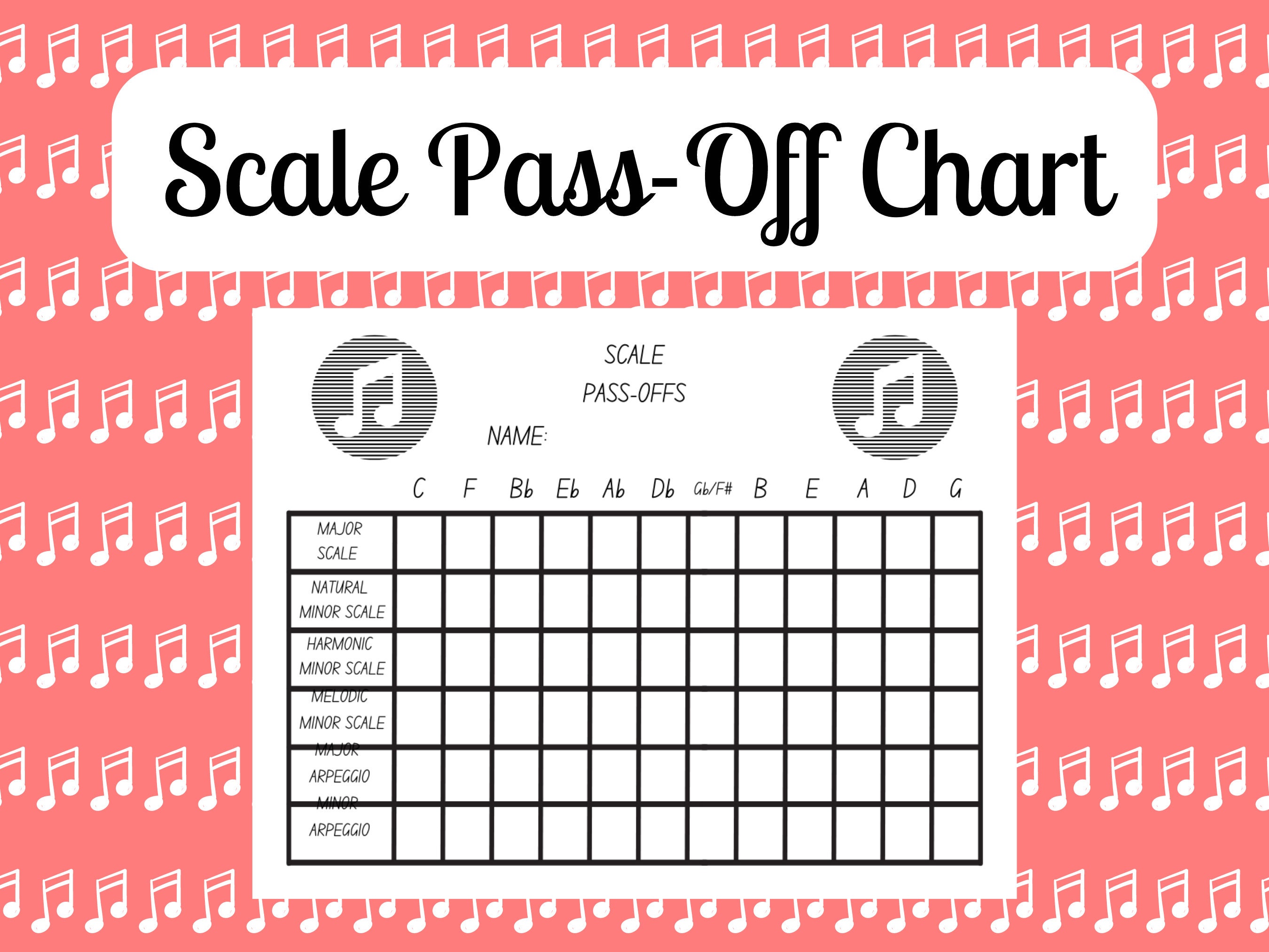 Major and Minor Scales + Arpeggios Pass-off Sheet - Etsy