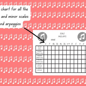 Major and Minor Scales + Arpeggios Pass-off Sheet - Etsy