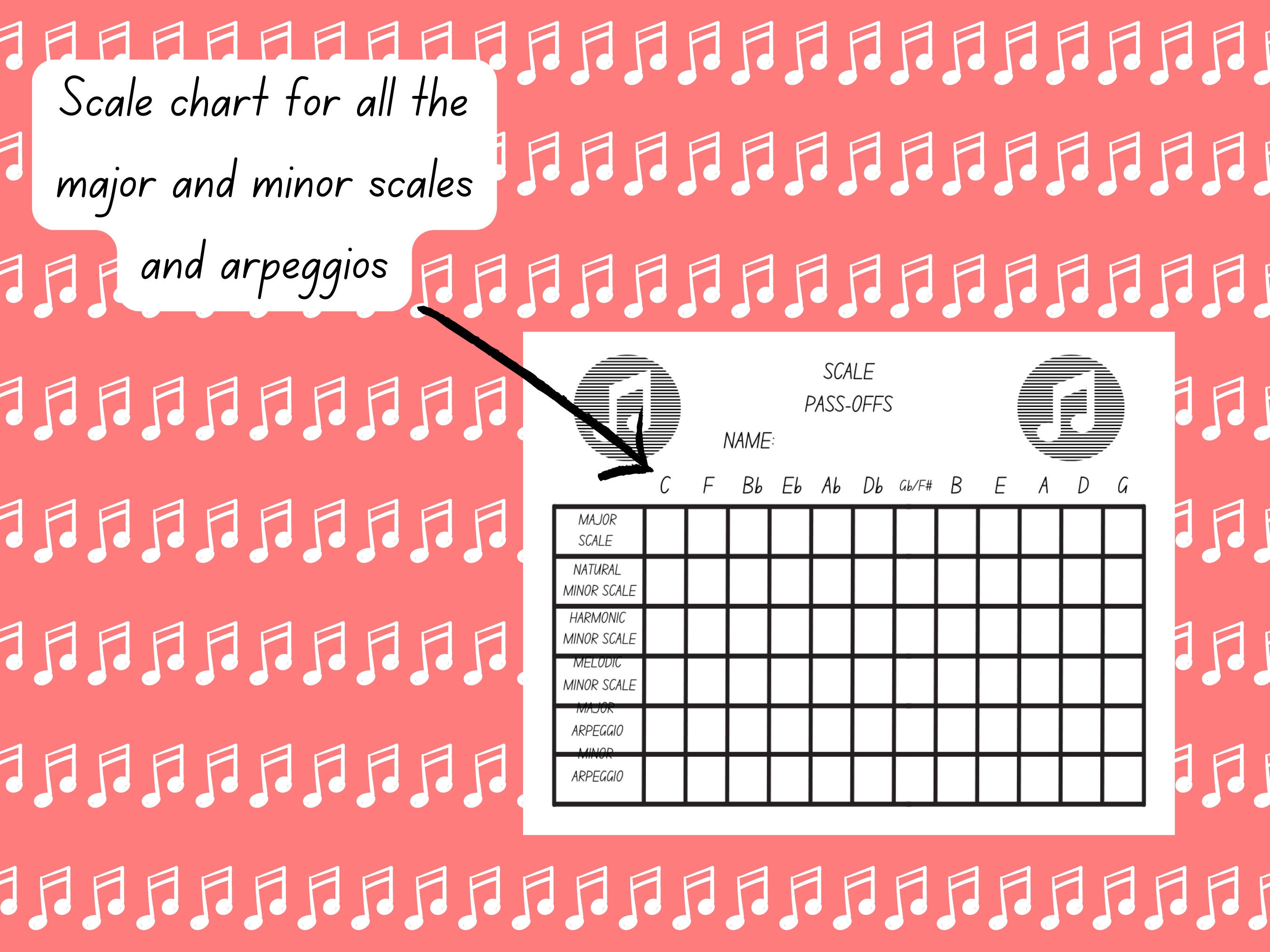 Major and Minor Scales + Arpeggios Pass-off Sheet - Etsy