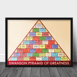 Ron Swanson Pyramid Of Greatness Wallpaper