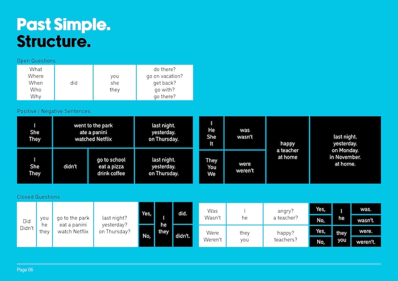 Past Simple Tense Grammar Lesson - Etsy