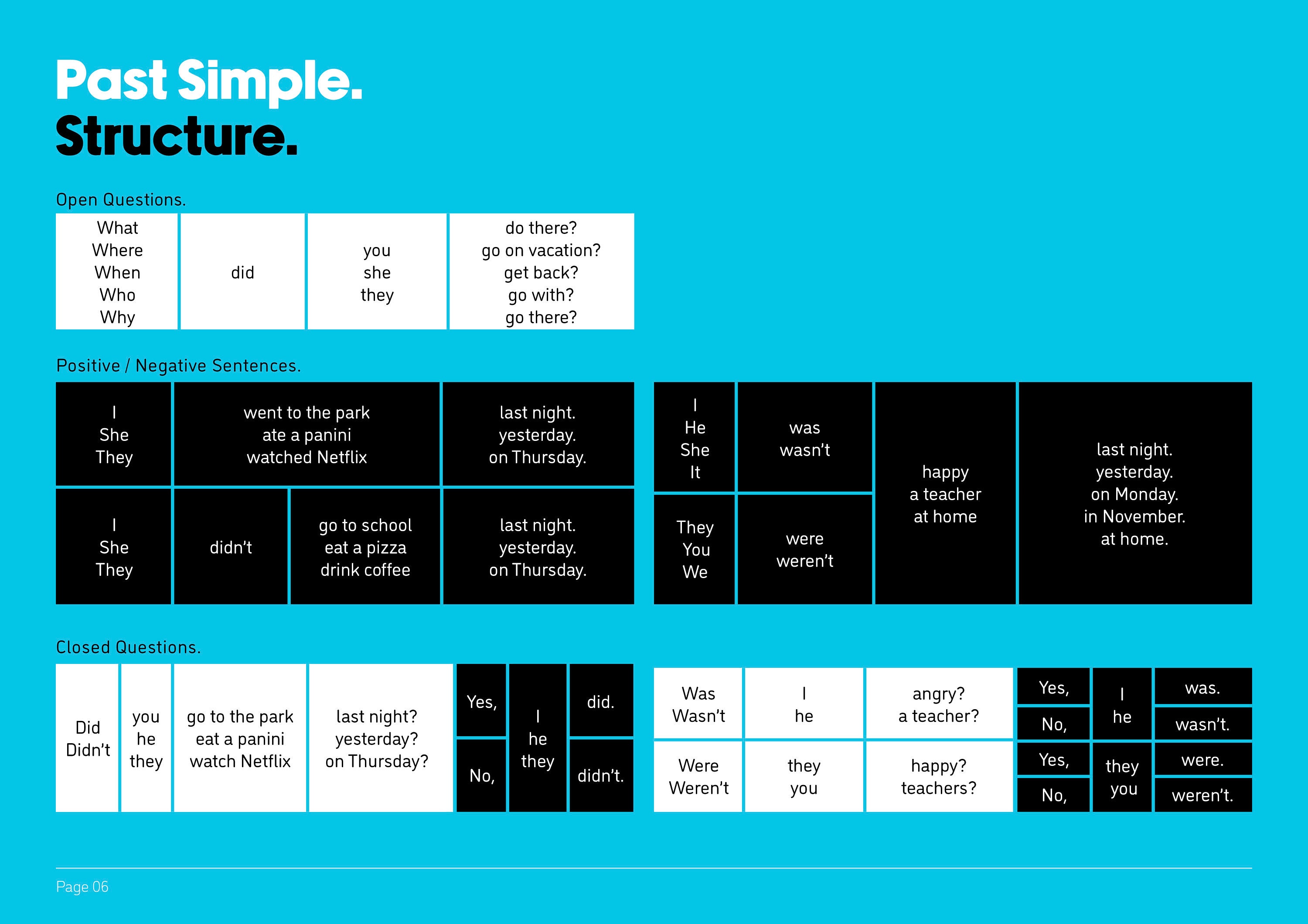 Past Simple Tense Grammar Lesson - Etsy
