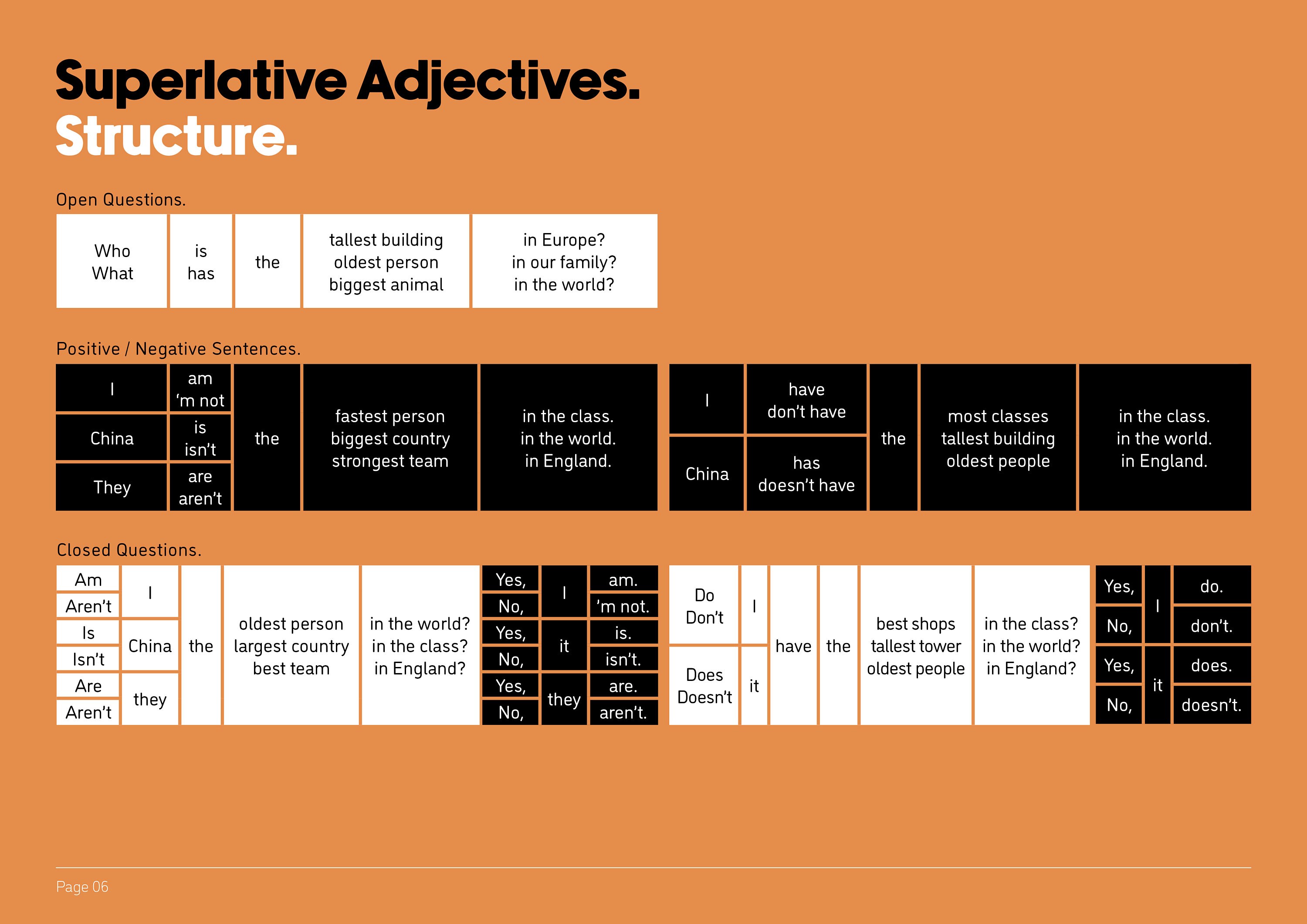 Superlative Adjectives Grammar Lesson - Etsy