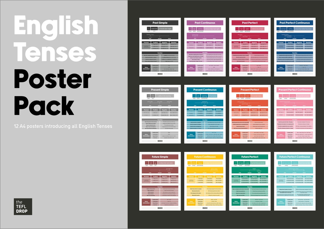 English Tenses Poster Pack - Etsy Australia
