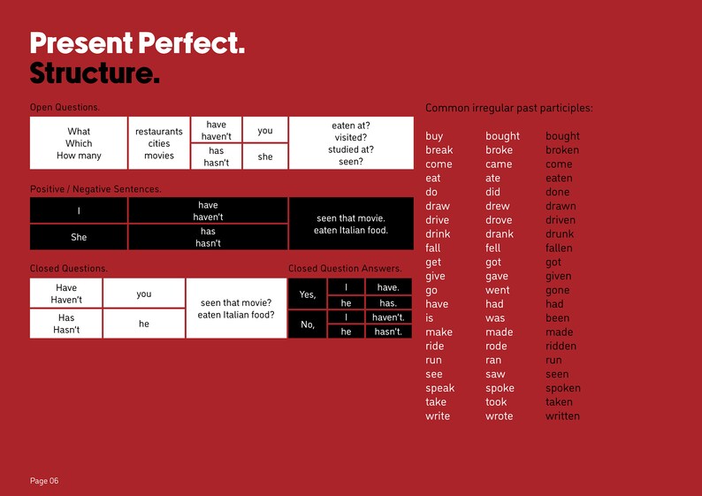 Present Perfect Grammar Lesson - Etsy