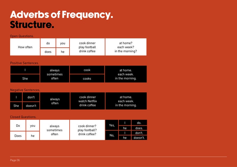Adverbs of Frequency Grammar Lesson - Etsy