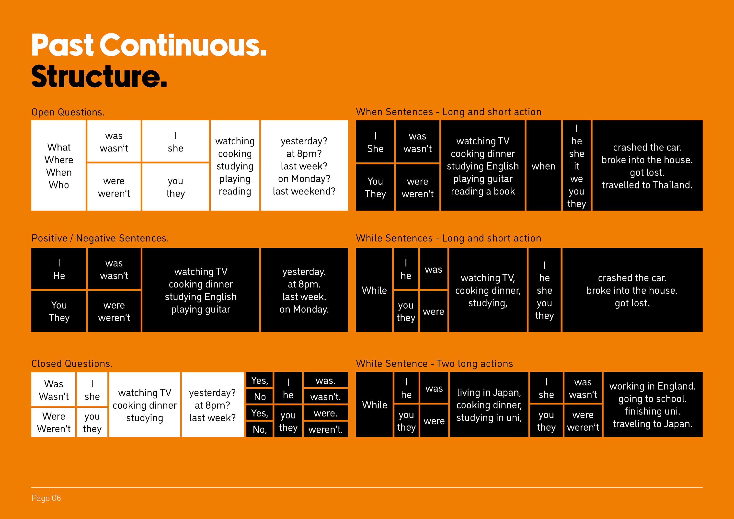 Past Continuous Grammar Lesson - Etsy