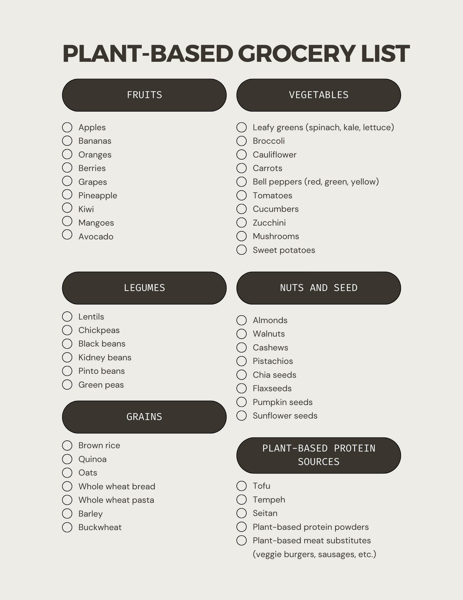 4 Week Plant Based Meal Plan-meal Plan Template-grocery List-food ...