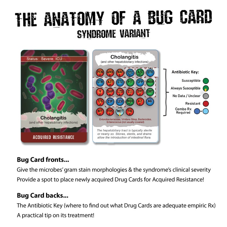 Pharmageddon: Bugs Vs Drugs, A Medical Science Educational Card Game - Etsy