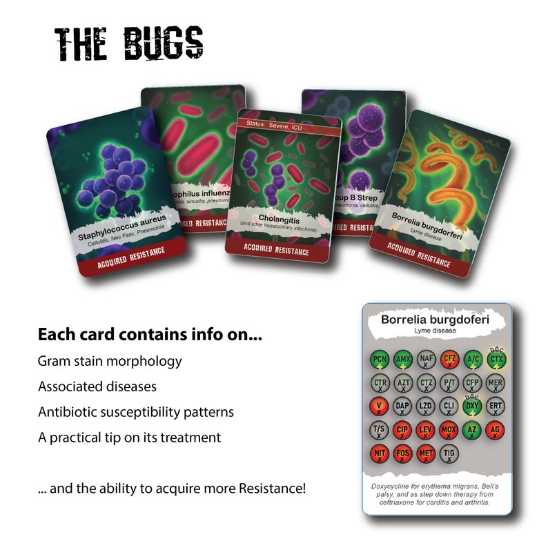 Pharmageddon: Bugs Vs Drugs, A Medical Education Antibiotic Card Game ...