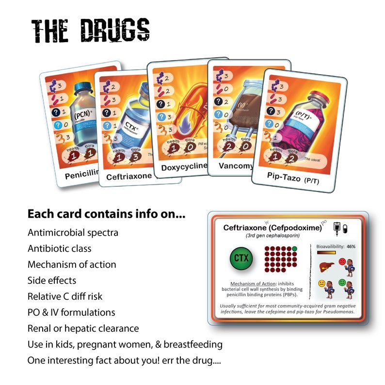 Pharmageddon: Bugs Vs Drugs, A Medical Science Educational Card Game - Etsy
