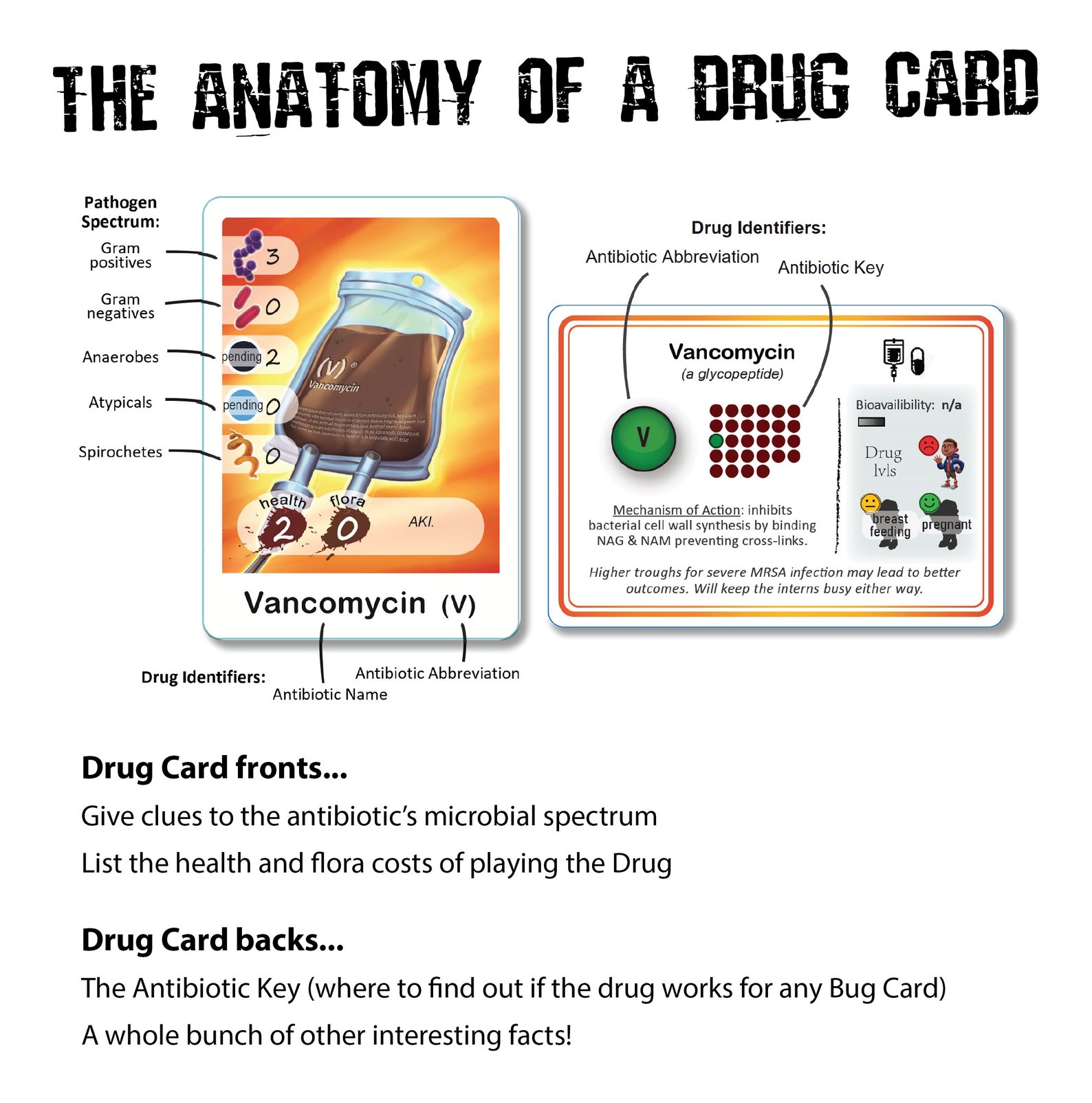 Pharmageddon: Bugs Vs Drugs, A Medical Science Educational Card Game - Etsy