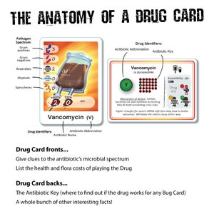 Pharmageddon: Bugs Vs Drugs, A Medical Science Educational Card Game - Etsy