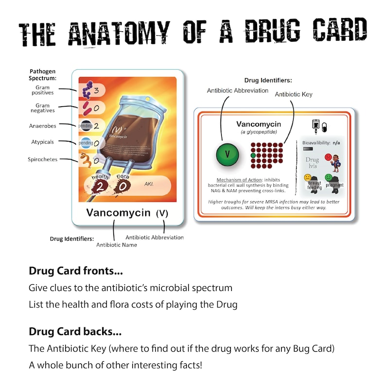 Pharmageddon: Bugs Vs Drugs, A Medical Science Educational Card Game - Etsy
