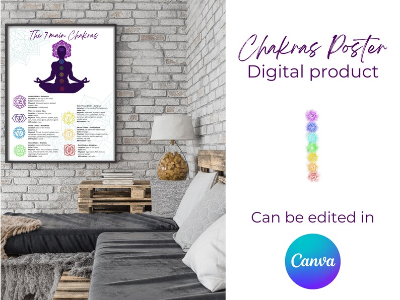 Chakras Poster, Chakras Wall Art, Chakra Deco, Chakras Wall Hanging, Chakras Print Art, Chakras ...