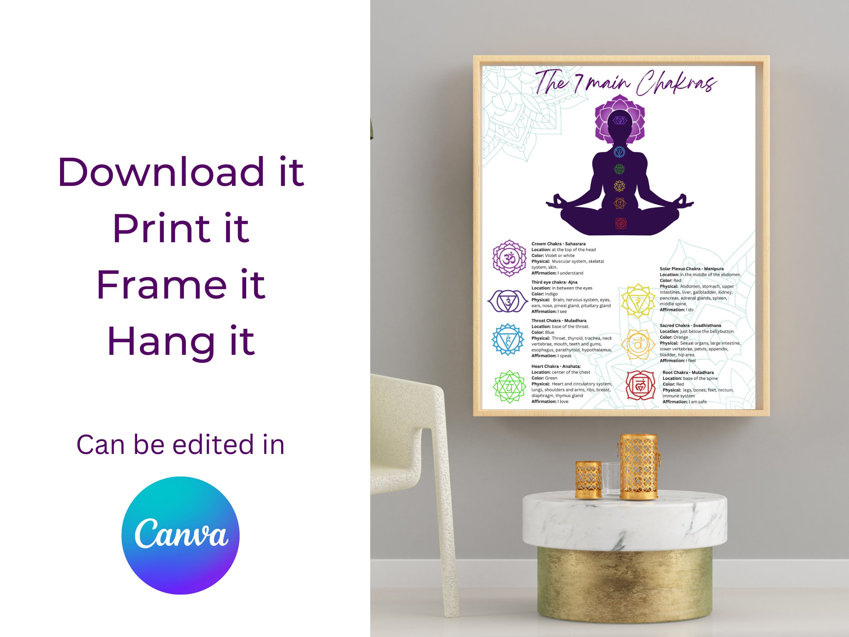 Chakras Poster, Chakras Wall Art, Chakra Deco, Chakras Wall Hanging, Chakras Print Art, Chakras ...