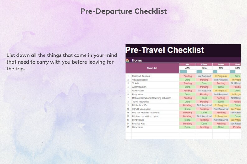 Trip Itinerary, Travel Itinerary, Travel Planner, Holiday Destination ...