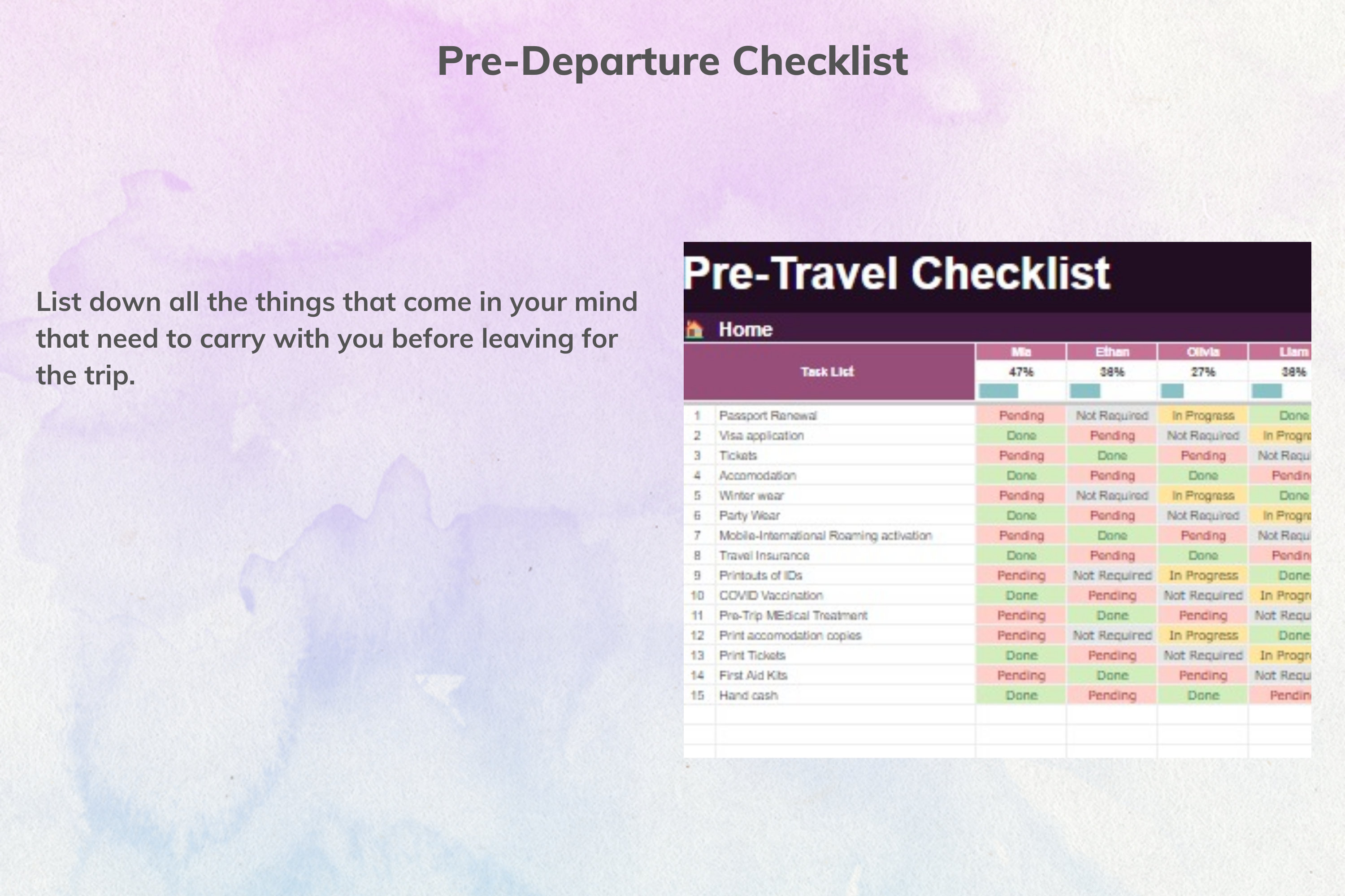 Trip Itinerary, Travel Itinerary, Travel Planner, Holiday Destination ...