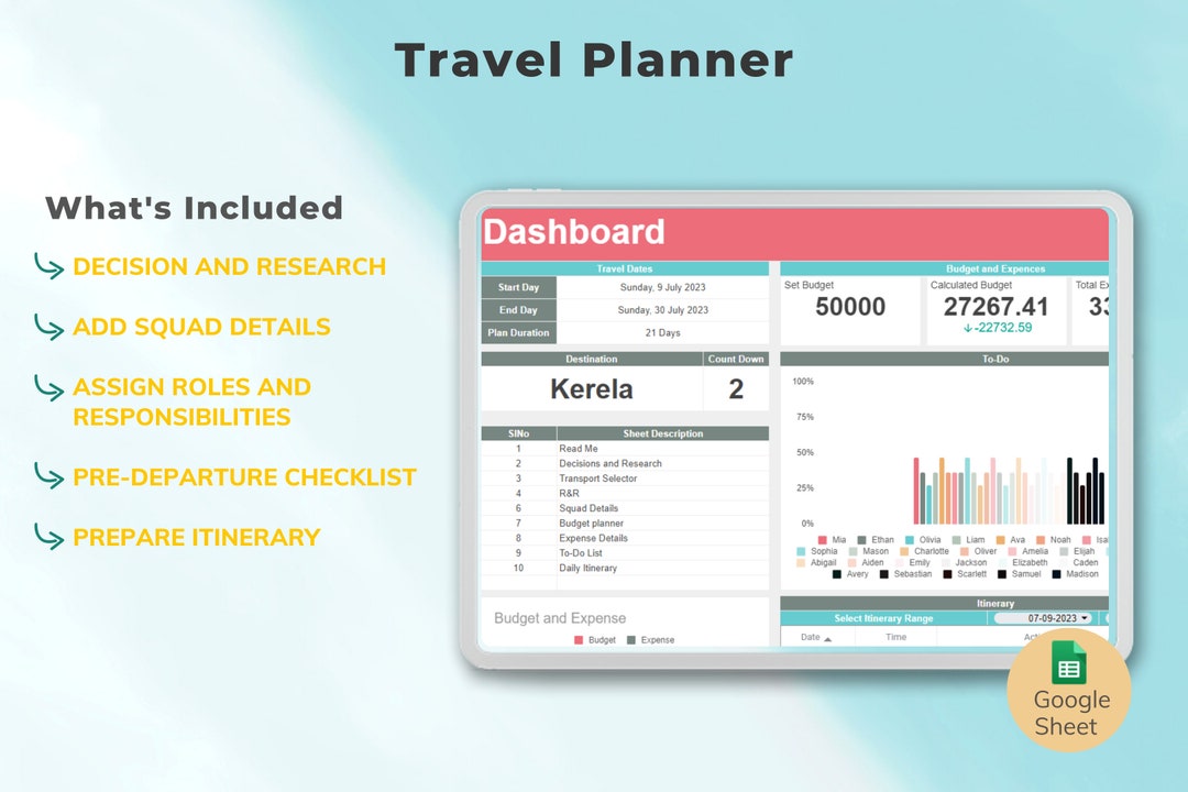Trip Itinerary, Travel Itinerary, Travel Planner, Holiday Destination ...