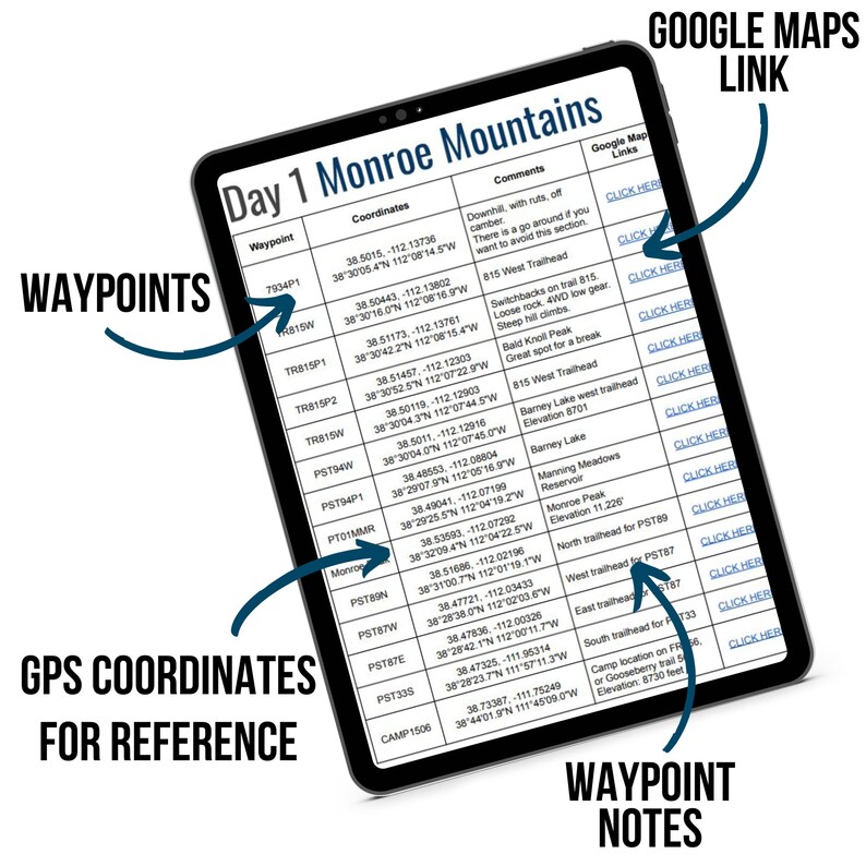 2021 Great Western Trail GPX Waypoint Guide - Etsy