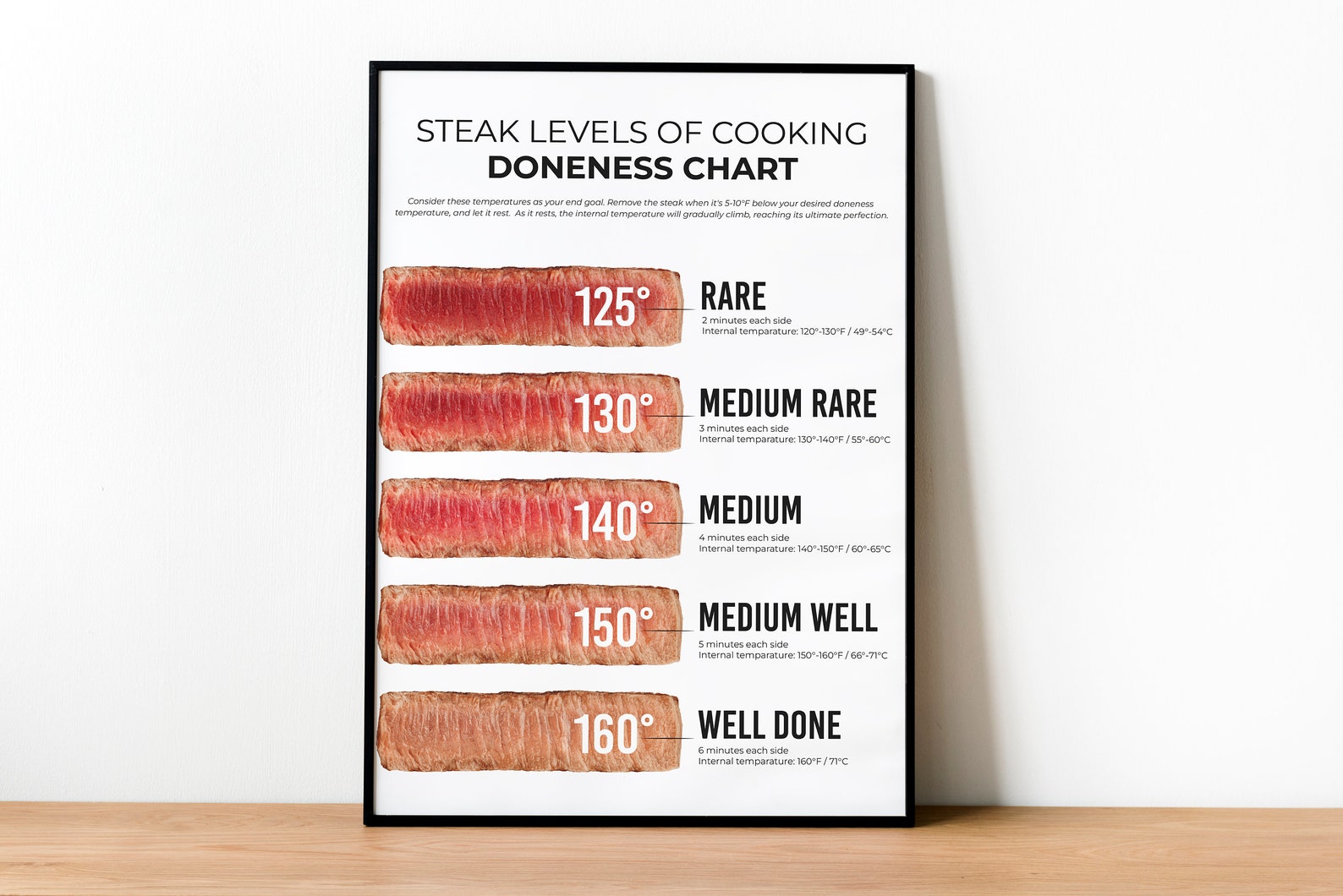 Steak Doneness Poster | Steak Art | Meat Cooking Times |meat Cooking ...