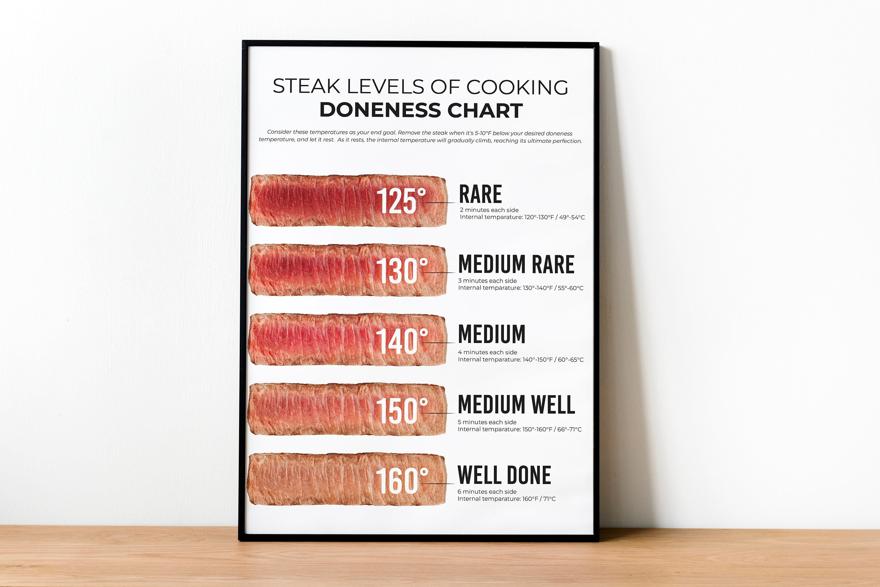 Steak Doneness Poster | Steak Art | Meat Cooking Times |meat Cooking ...
